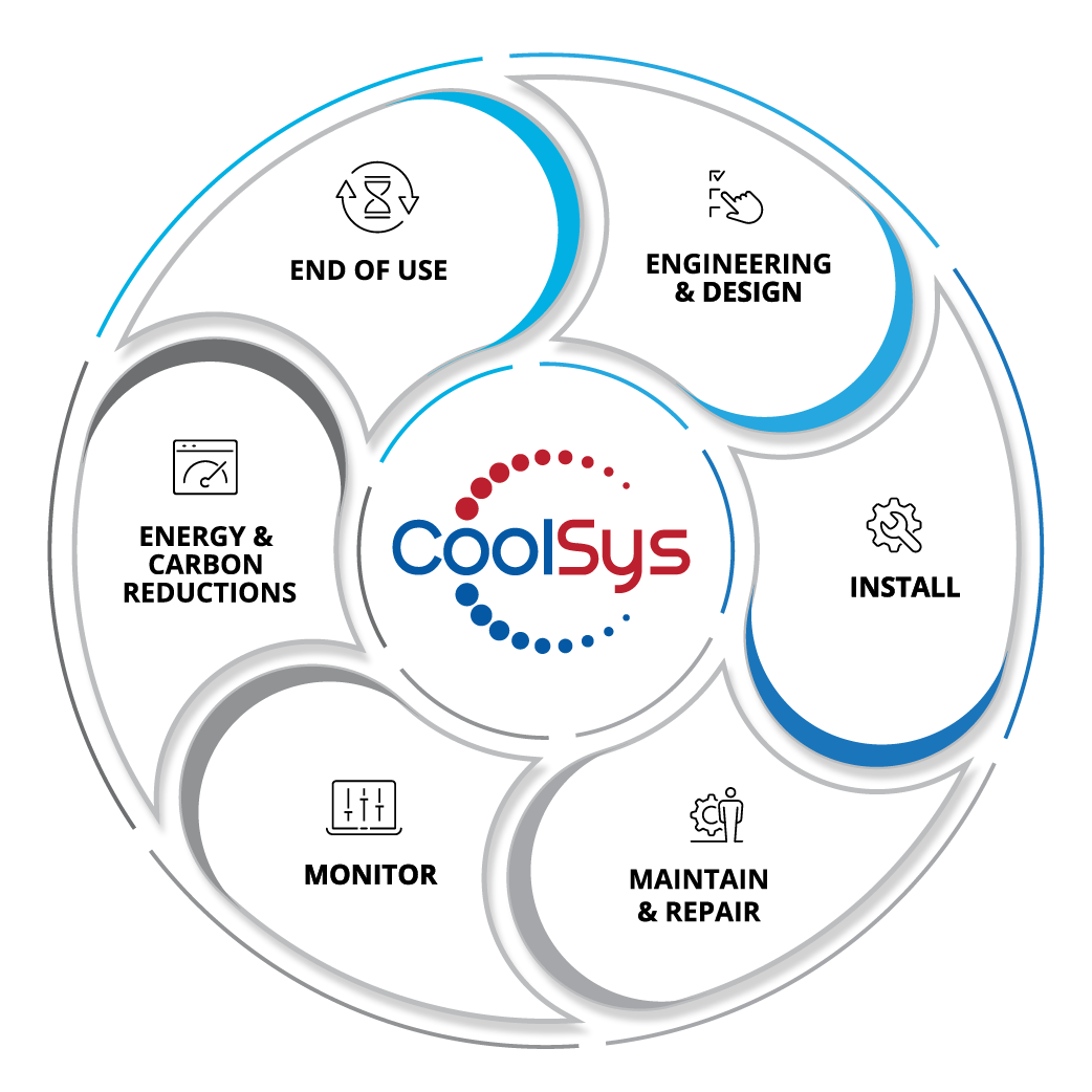 Grocery Store Refrigeration HVAC Solutions